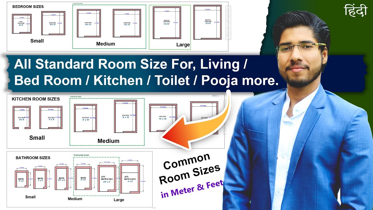 Understanding Standard Room Sizes for Residential Buildings in India ...