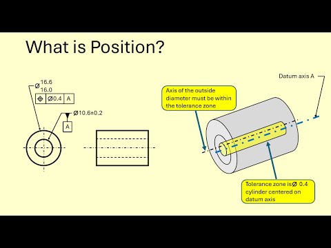 What is Position