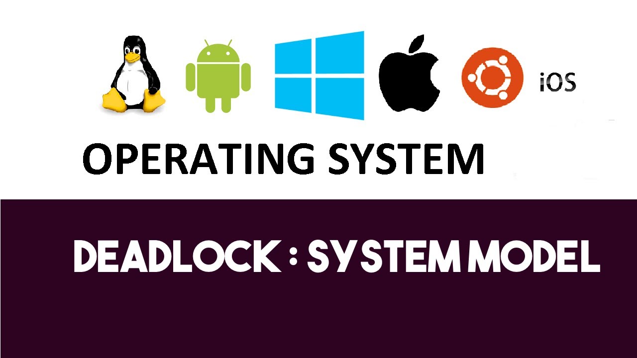 Deadlock : System Model | Resource Allocation Graph