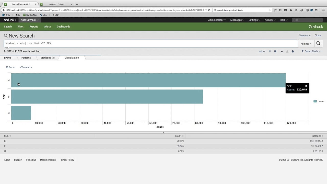 Splunk for GovHack tutorial: Advanced Data Loading
