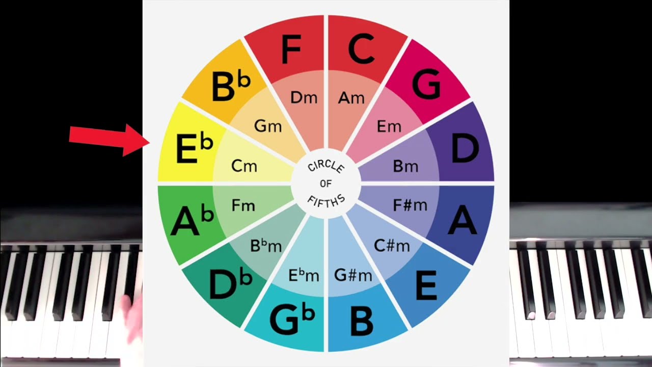 Music Theory of 