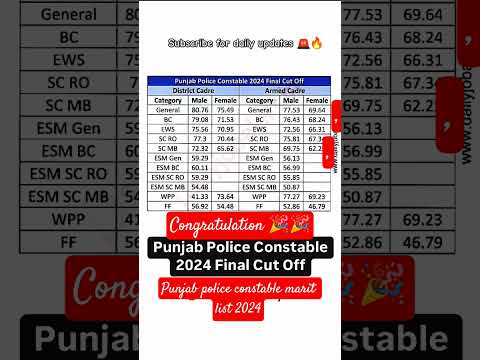 punjab police constable exam final result out2024