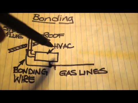 Bonding electrical systems Yellow Hat Inspections 972 832 3460