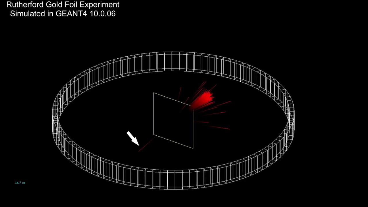 Rutherford Gold Foil Experiment using GEANT4.