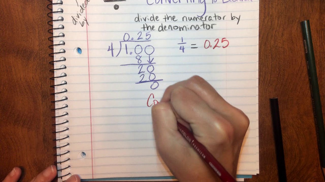 Fractions, Decimals, Percents Anchor Chart