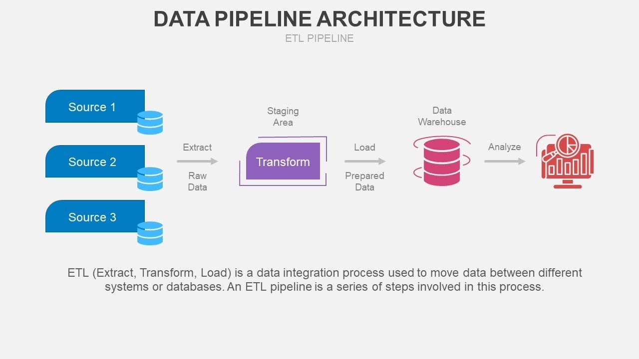 Data Pipeline Architecture Animated PowerPoint Template