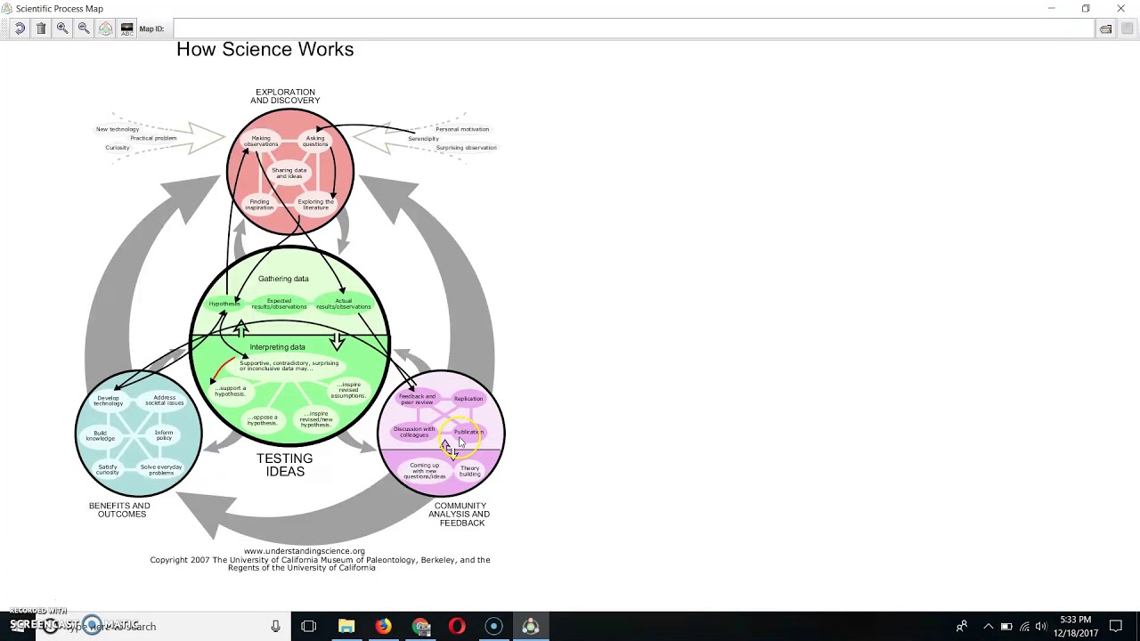 Scientific Mapping Tool