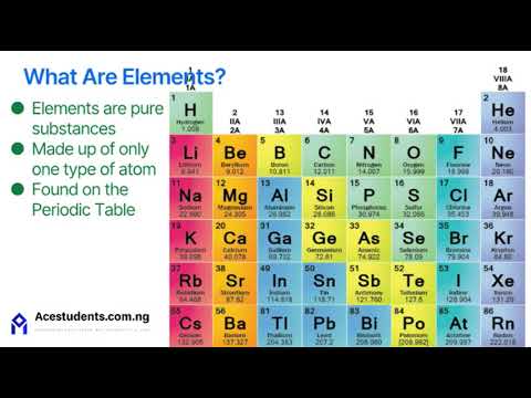 Elements and Their Symbols Explained Easily | Master All Elements symbols Fast