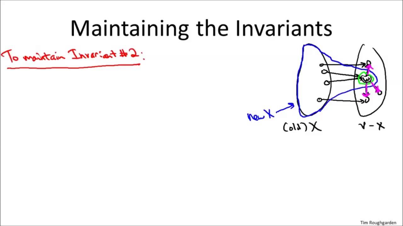 Dijkstras Algorithm Implementation and Running Time | Algorithm