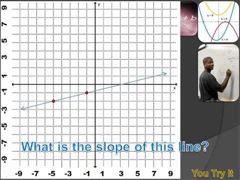 Algebra 1 - Slope and Rate of Change