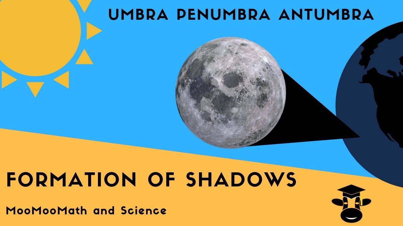 Formation of Shadows ( Umbra Prenumbra Antumbra )