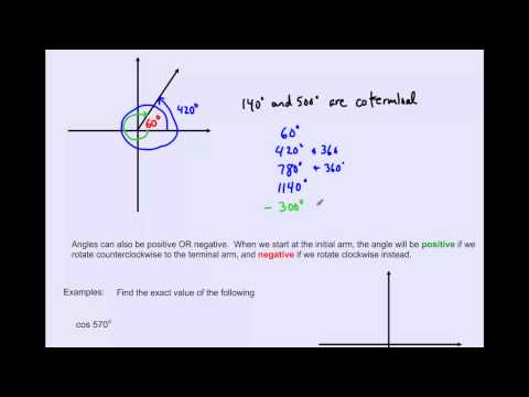 Trigonometric Functions of Negative Angles ( Read ) | Trigonometry | CK-12 Foundation