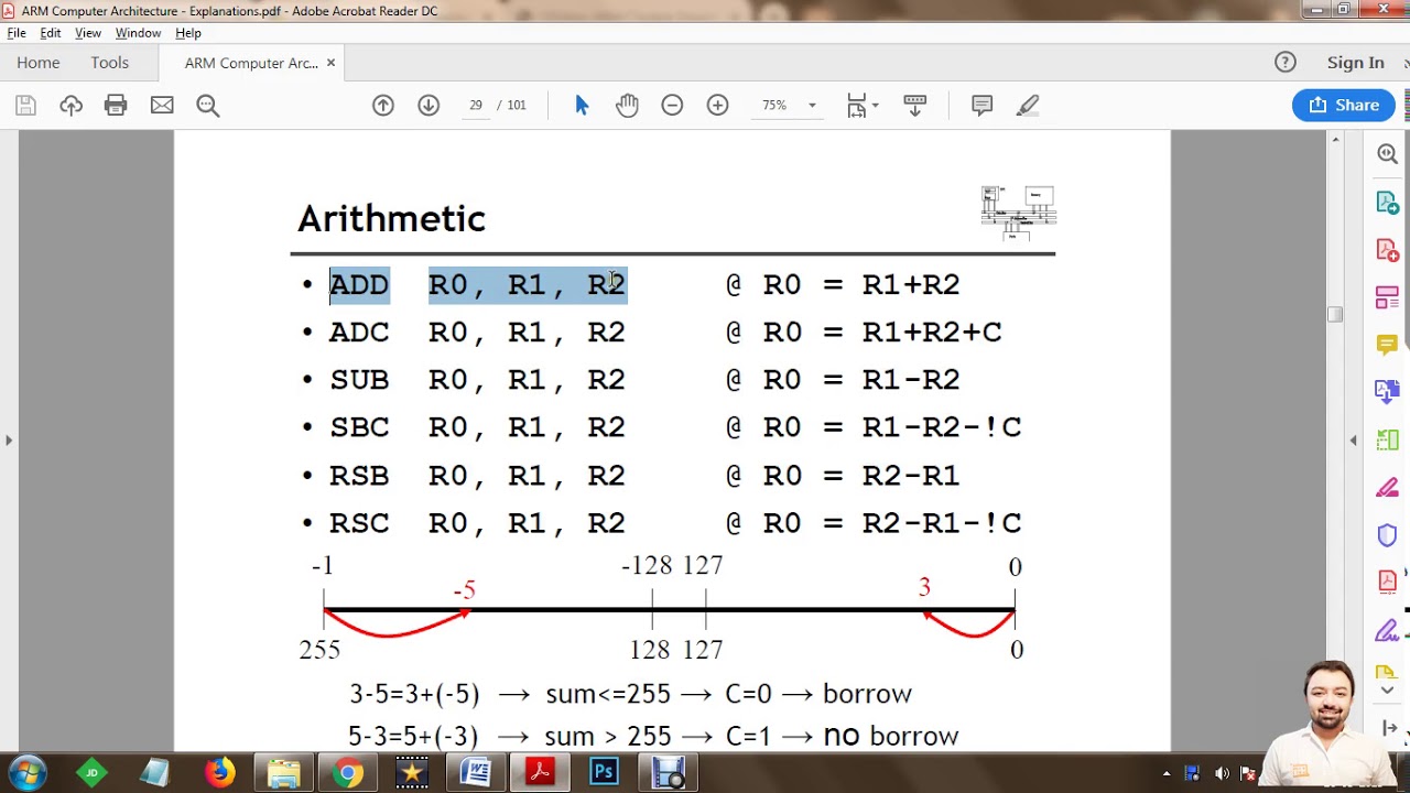 Arithmetic Operations - ARM Assembly Programming