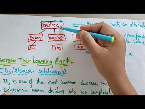 Learn Decision tree learning Algorithm | ID3 | Artificial intelligence ...