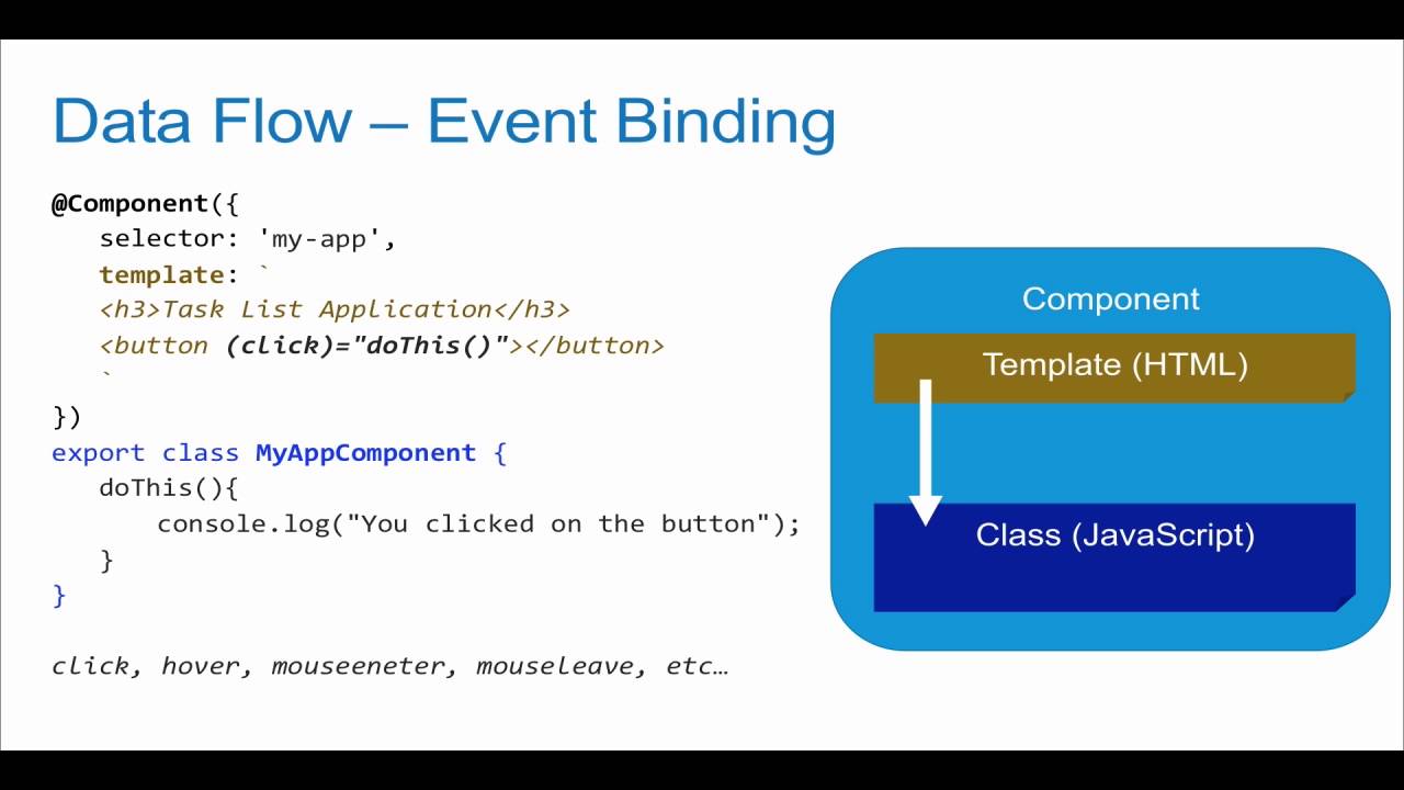 04 - (08) Introduction to Angular 2.0 - Video Introducing Data Binding and Data Flow