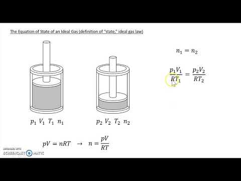 Equation of State of an Ideal Gas