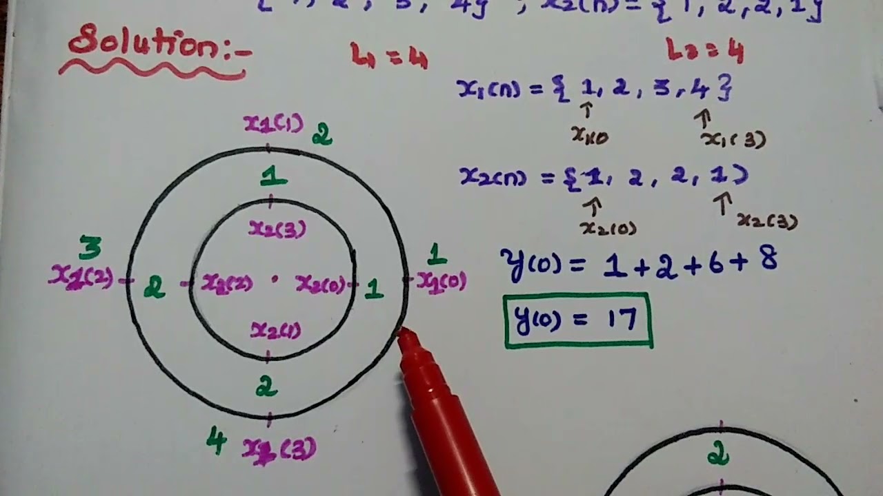 Circular Convolution - Concentric Circle Method - steps
