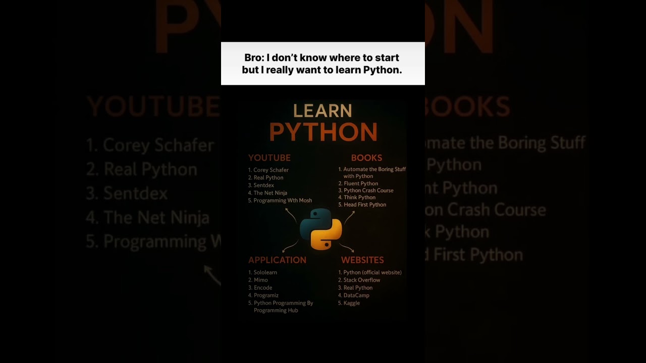 Learn Python From Scratch 🐍 | Best Resources To Start Coding Fast 💻