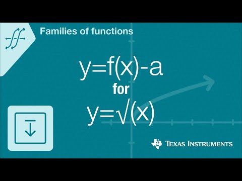 Quick! Graph y=f(x)-a for f(x)=squareroot of x