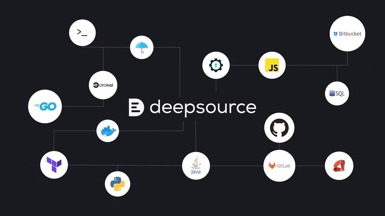 What is DeepSource?