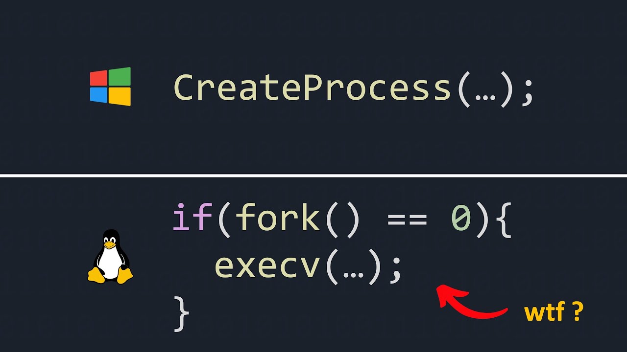 The Weird Way Linux Creates Processes