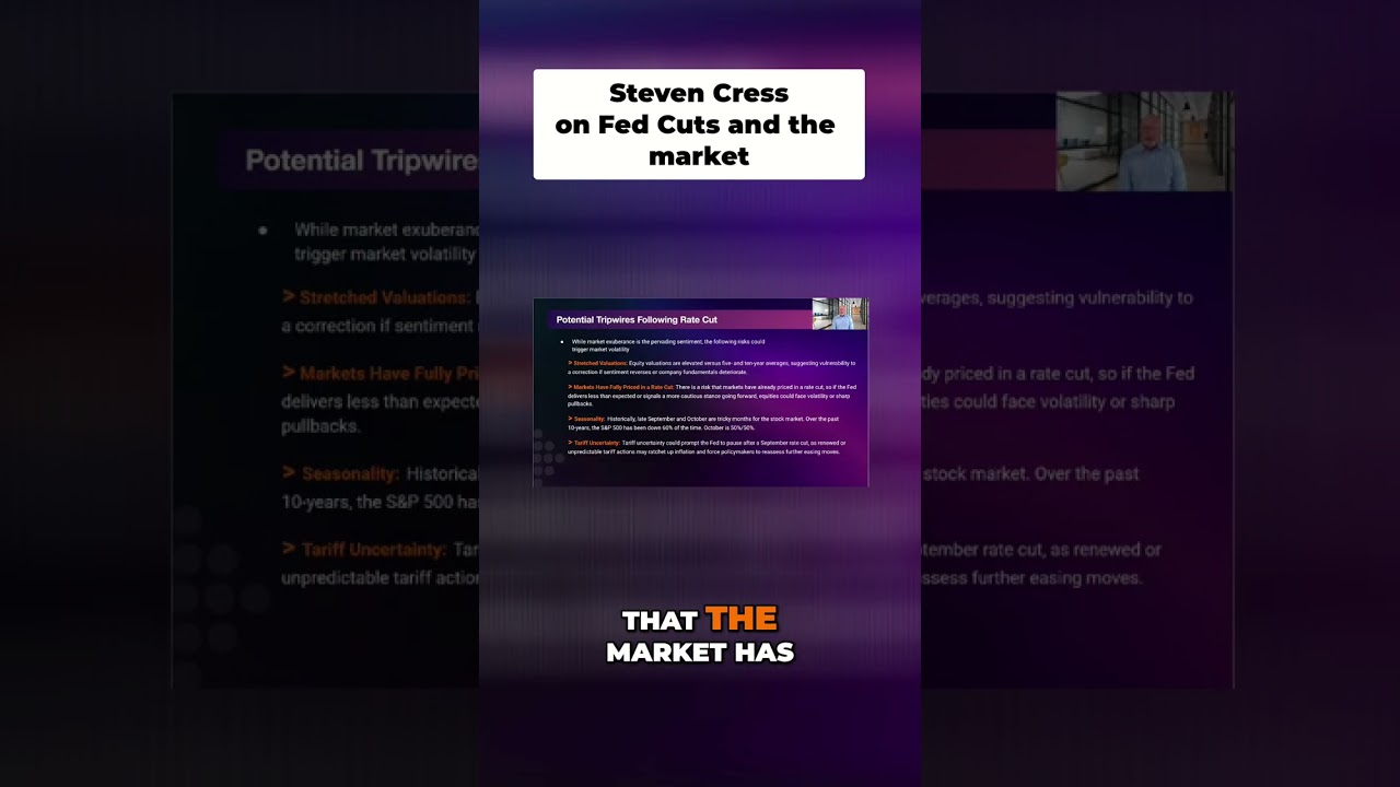 Market Analysis: Fed Rate Cuts & Investment Strategies