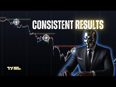 Simply the Best Day Trading Setup: Trendline Breakout and ORB Indicator Strategy
