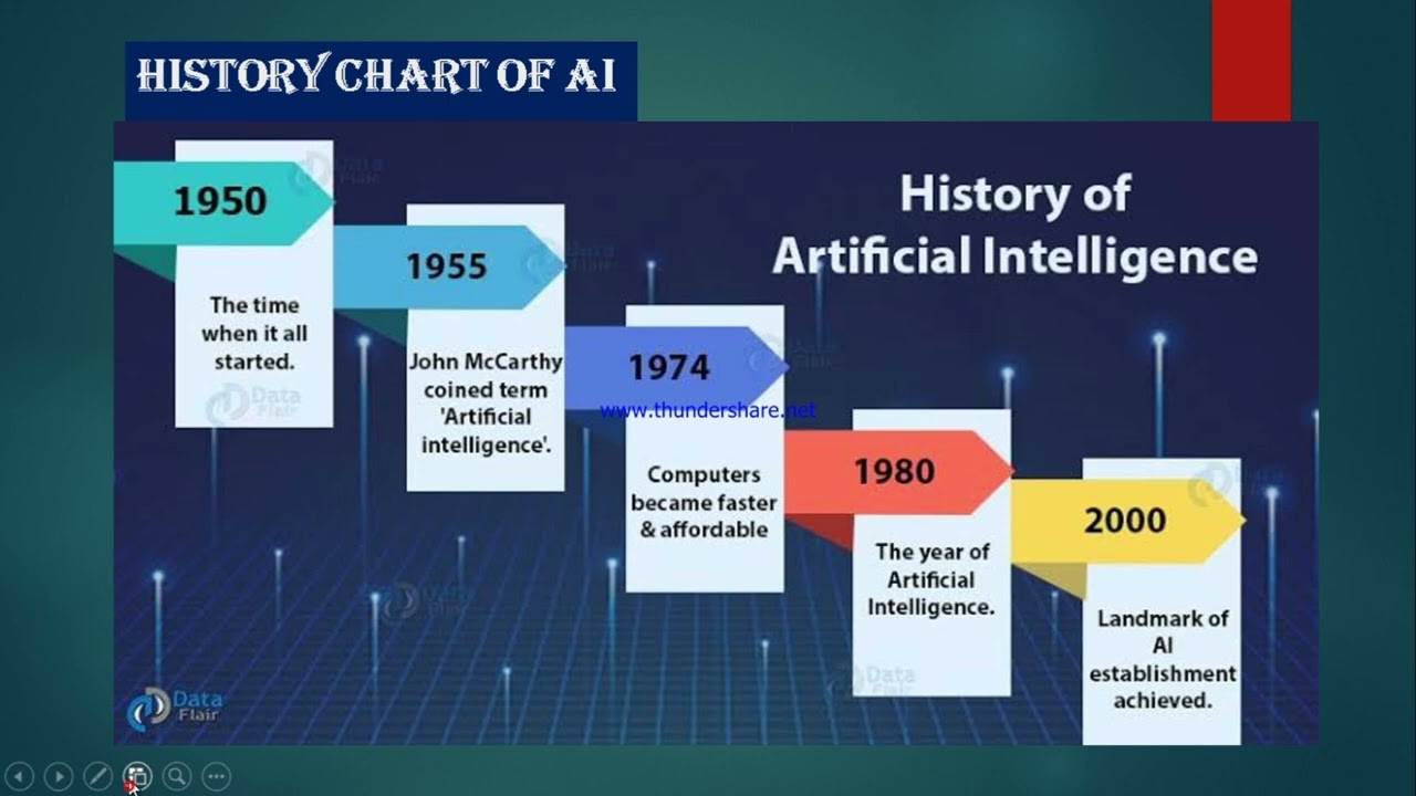 What is Artificial intelligence | AI ppt