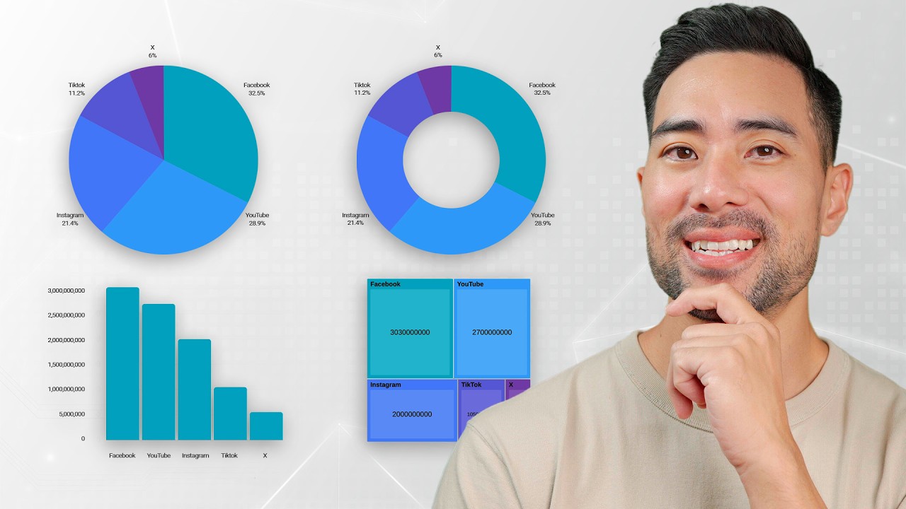 How To Create Charts & Graphs in Canva