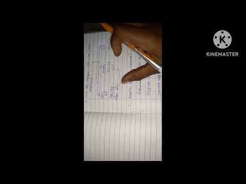 Tnpsc group 2 2a syllabus and exam pattern