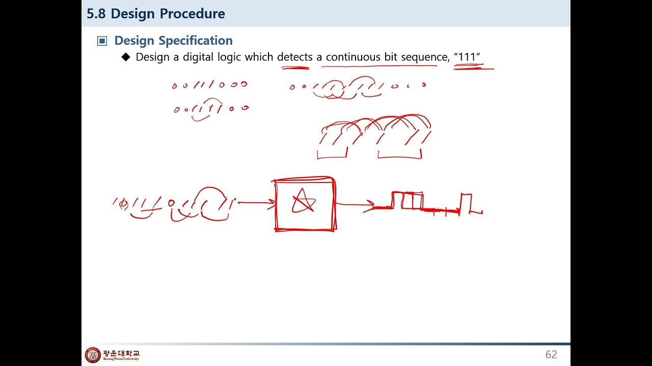 Chapter 5. Synchronous Sequential Logic - 5.8 (1)