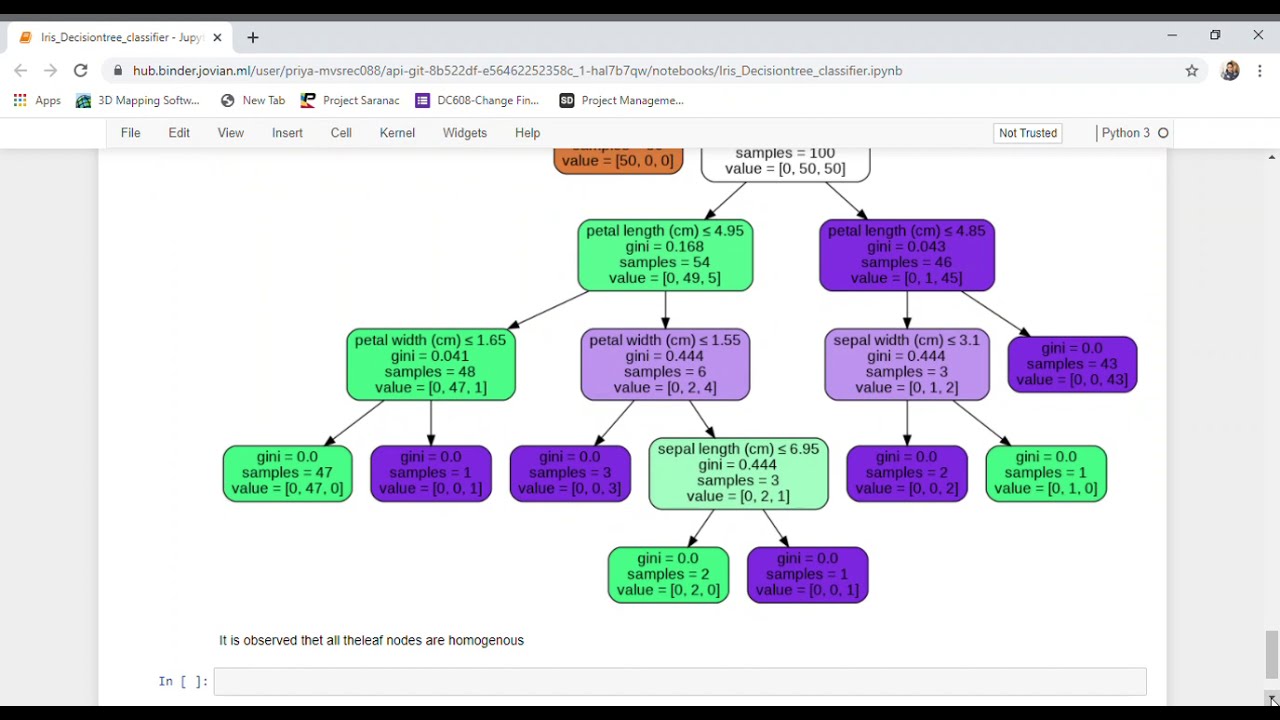 Decision Tree Classifier for Iris data set