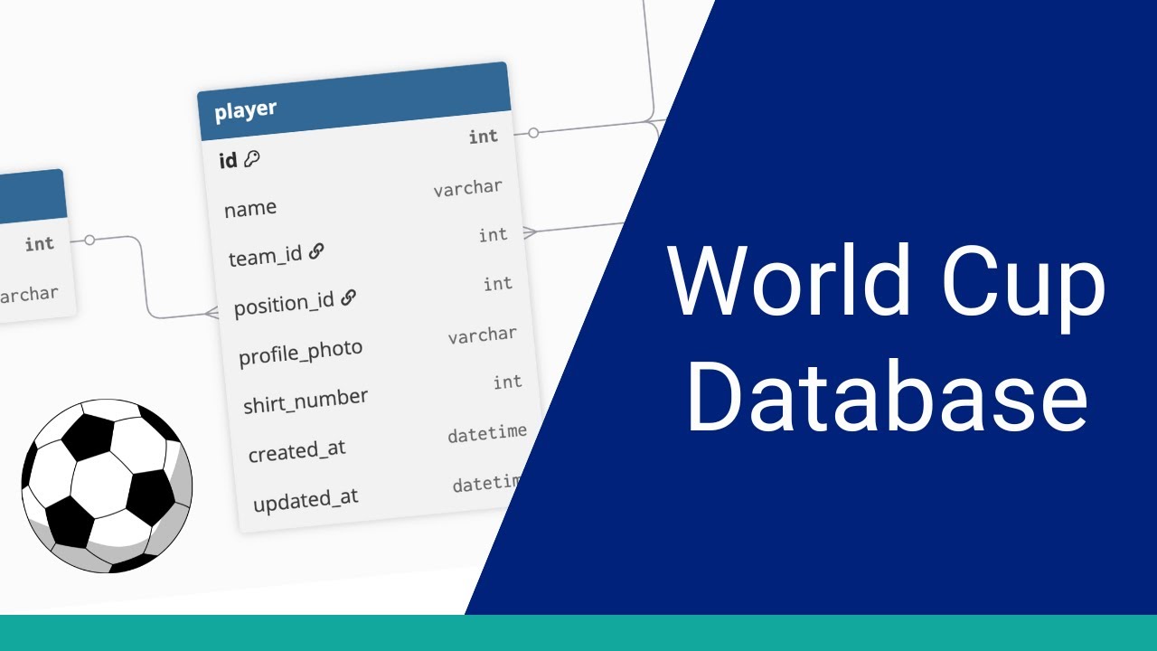 World Cup Database Design: Step-by-Step Guide