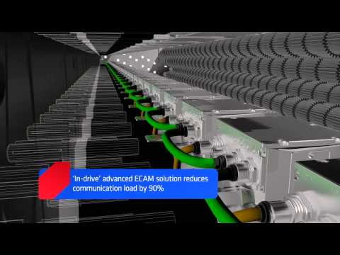 Sophisticated Motion System For Textile Machinery Manufacturer