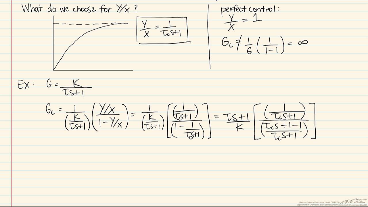 Controller Synthesis Introduction