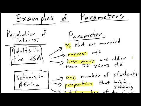 Introductory Statistics: What Is A Parameter? (Includes Examples of Parameters and Populations)