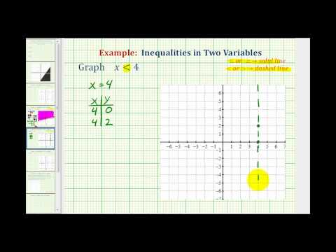 Ex: Graphing a Linear Inequality in One Variable on the Coordinate ...
