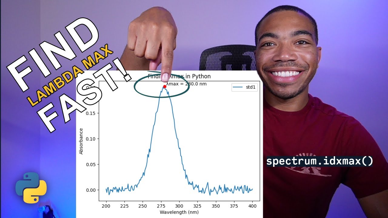 How to Find Lambda Max Fast with Python