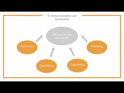 The Rise of DIY Open Access Journals: Why and How