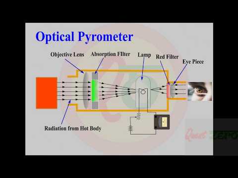 Pyrometer