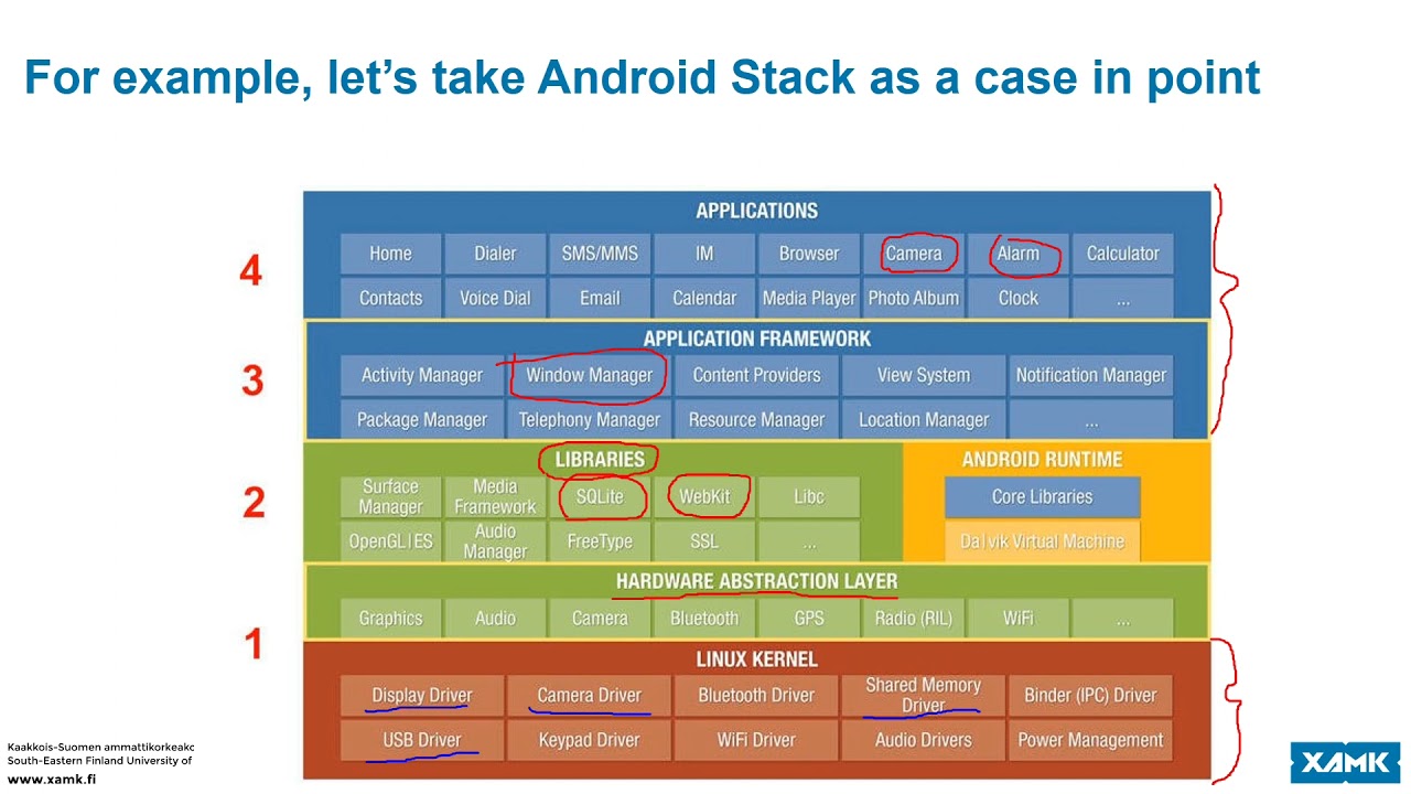 01 Computer architecture and operating system (Operating systems 2021 lectures)