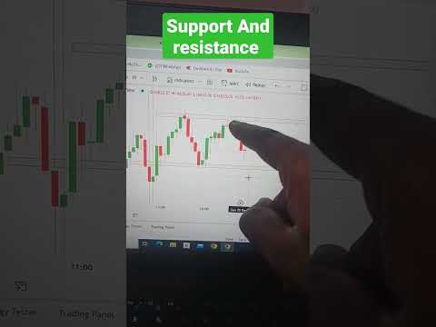 support And resistance kya hota hai #support #stockmarket