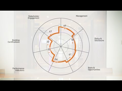GRESB - providing focus and direction for sustainability in real estate