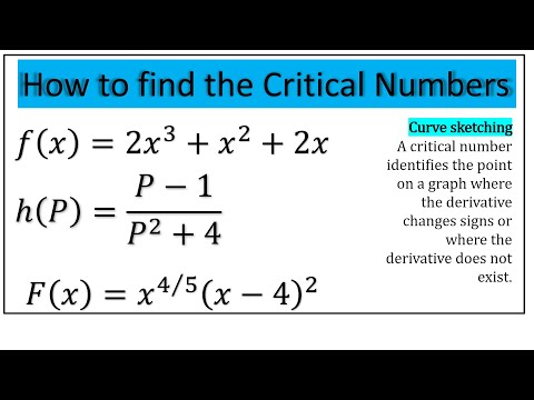 How to find Critical Numbers (Worked Examples)