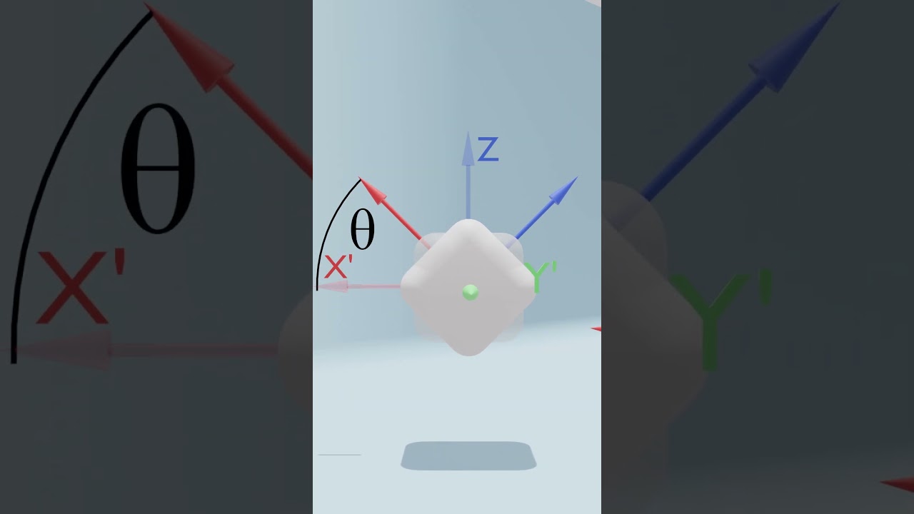 How Euler Angles Work