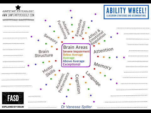 New Resource: FASD Ability Wheel 2020