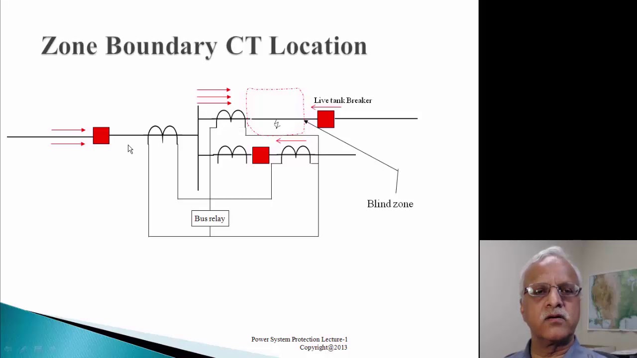Power System Protection Module 2