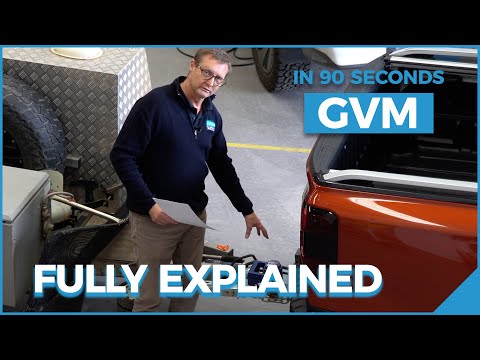 GVM explained in 90 seconds | What is GVM?
