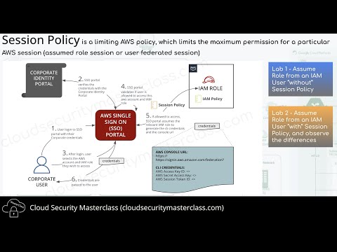 AWS IAM Session Policy: What You NEED To Know
