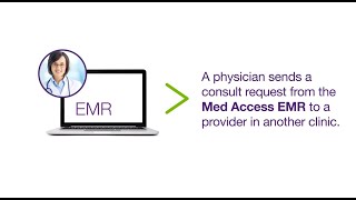 MedDialog | TELUS Health